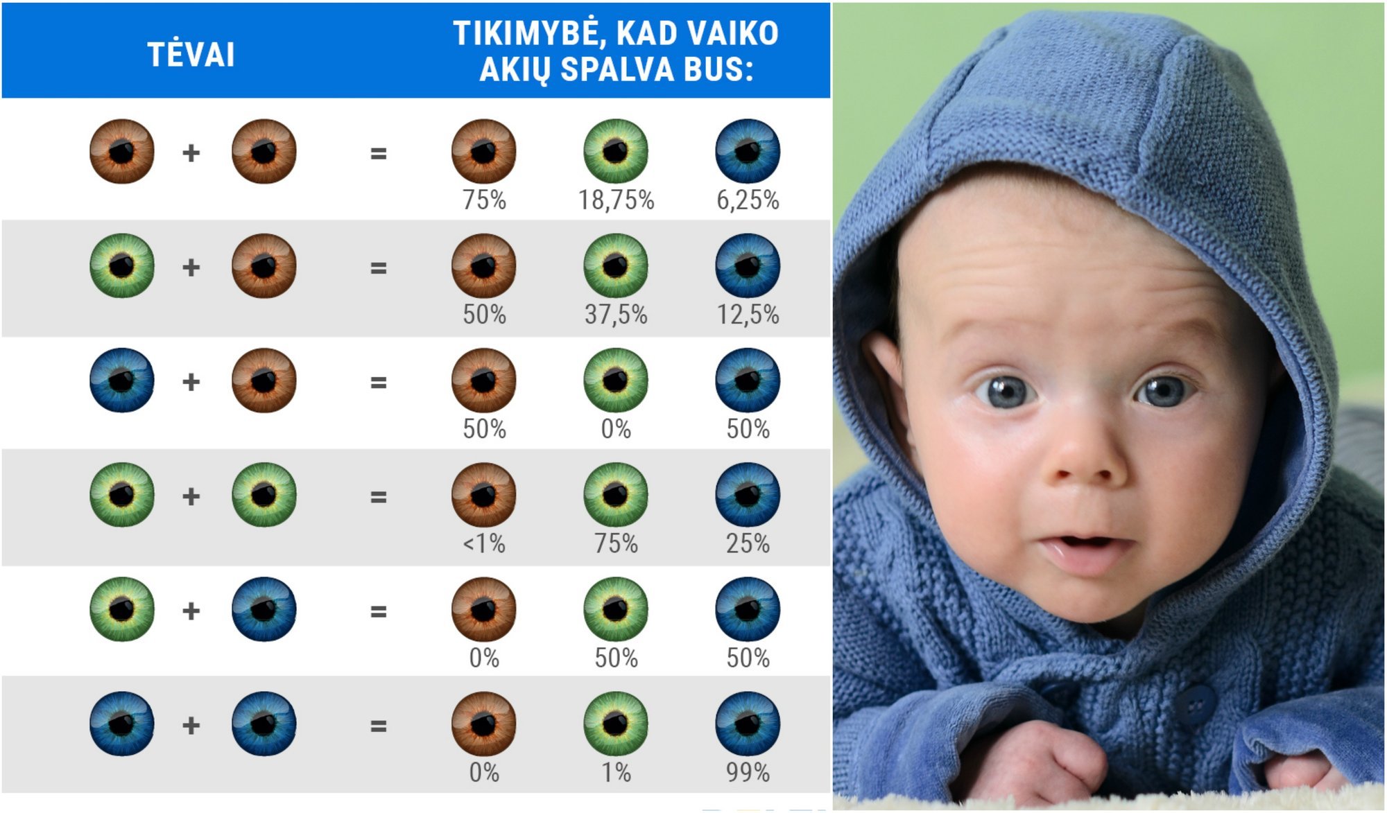 Turite antrą pusę? Pasitikrinkite, kokia būtų jūsų vaiko akių spalva ...