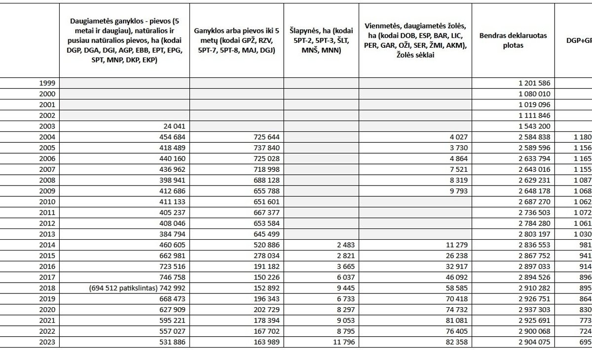 Ar šiemet galima arti daugiametes pievas? - Delfi agro